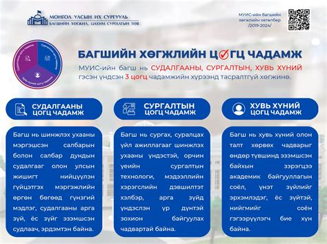 Багшийн МУИС ийн Багшийн хөгжил суралцахуйг дэмжих төв