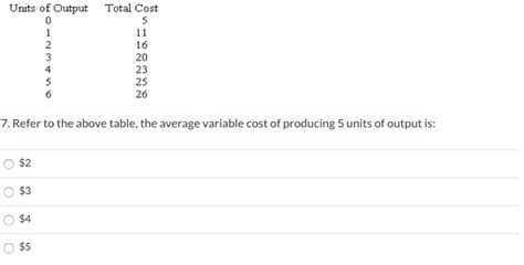 Solved Units Of Output Total Cost AAWNO Refer To The Chegg