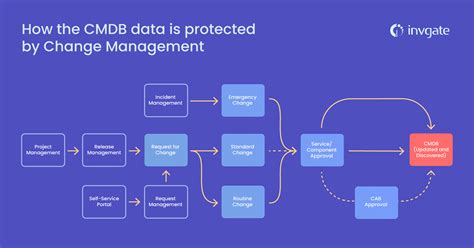 Log4j Two Tricks To Make Your Next Vulnerability Less Chaotic