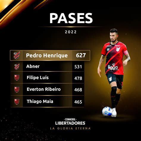 Conmebol Libertadores On Twitter 👟 ¡los Jugadores Con Más Pases Entre