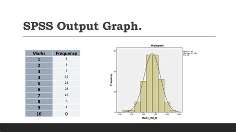 Properties Of Normal Distribution Ppt