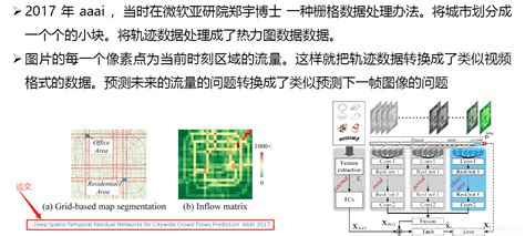 图卷积神经网络笔记——第四章：图卷积神经网络的应用图卷积能预测天气么 Csdn博客