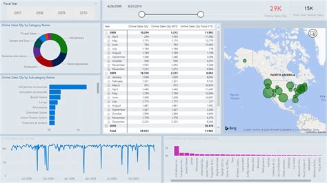 Doing Power Bi The Right Way 5 Data Modeling Essentials And Best Practices 2 Of 2 Paul