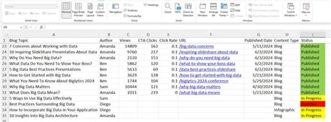 How To Sort In Excel And Keep Your Data Organized Blog
