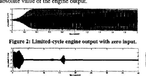 Figure 2 From Fully Parallel On Chip Learning Hardware Neural Network For Real Time Control