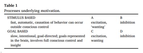 Kaarten Lecture A Motivation Model Of Sex Addiction Quizlet