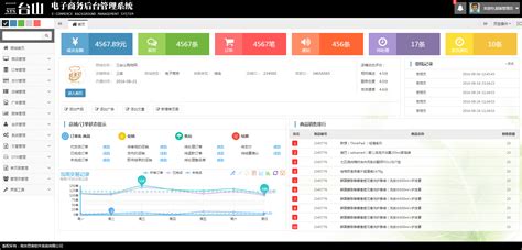 大气通用购物商城后台管理系统网站模板全套免费下载 前端模板 Php中文网源码