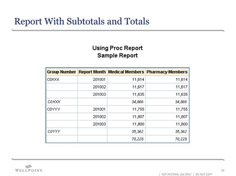 Ppt Intro To Proc Report With Excel Output Powerpoint Presentation