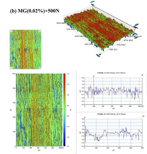 Wear Morphologies Of Steel Block Surfaces After Umt Testing Under The