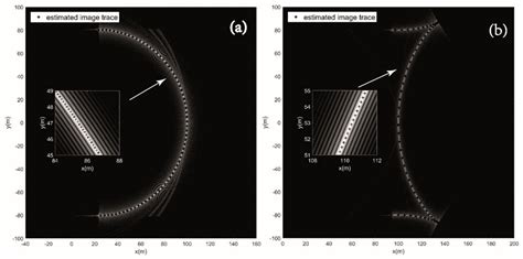 Range Doppler Based Moving Target Image Trace Analysis Method In Circular Sar