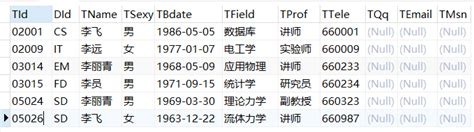 Sql查询示例:教务系统中的信息提取 Csdn博客 Sql查询示例:教务系统中的信息提取 Csdn博客
