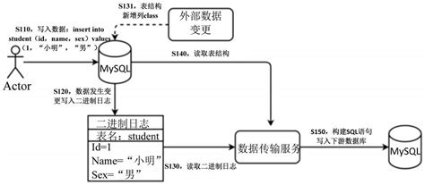 Data Synchronization Method And System And Computer Readable Storage Medium Eureka Patsnap