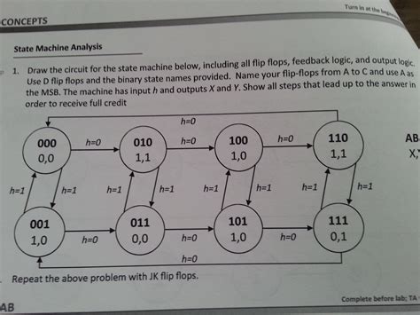 Solved State Machine Analysis 1 Draw The Circuit For The