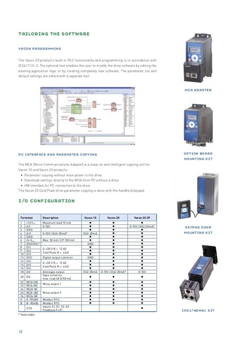 Vacon Compact Ac Drives