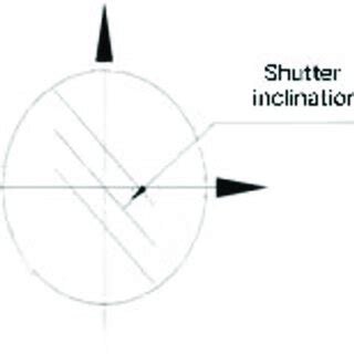 Schematic Diagram Of Shutter Inclination Download Scientific Diagram