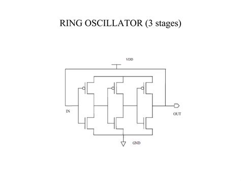 Design Of Cmos Based Ring Oscillator PPT