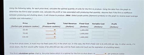 Using The Following Table For Each Price Level Calculate The Optimal Quantity Of Units For The