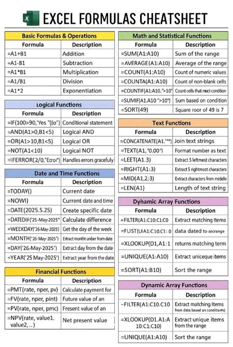 Excel Master Excel Like A Pro With This One Stop Cheat Sheet 💡