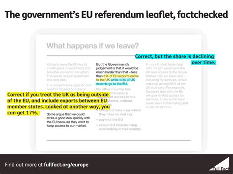 The Government S EU Leaflet Introduction Full Fact