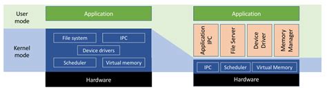 Cs302 计算机操作系统 牛马农田