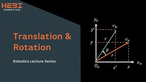 translation and rotation matrix hebi robotics robotics lecture series youtube