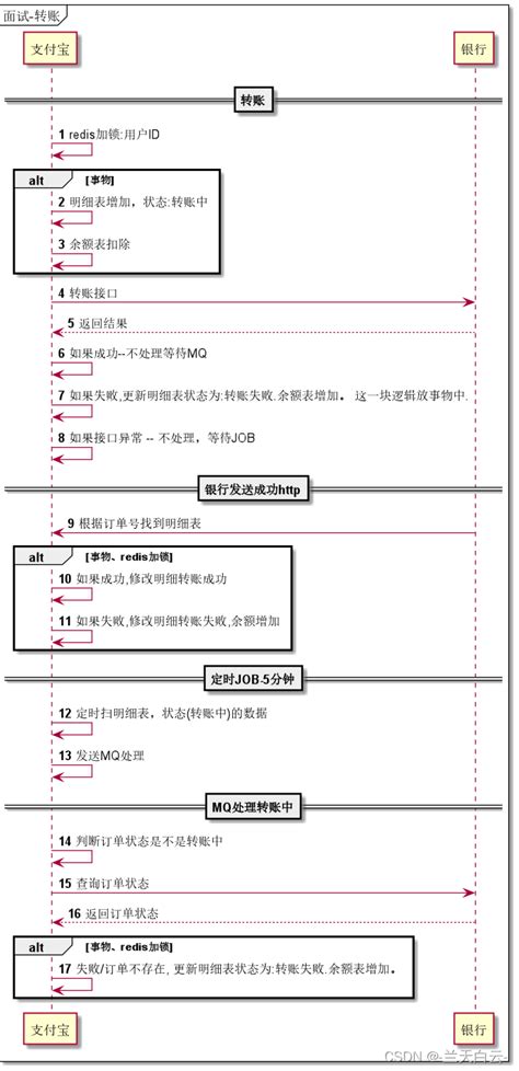 面试 银行转账 面试题实现银行转账 csdn博客
