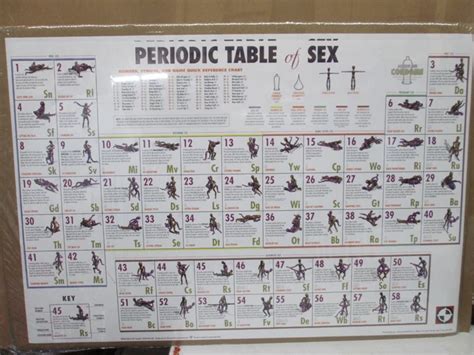 Vintage Periodic Table Of Sex Poster Funny Positions 16759 £3988 Picclick Uk Vintage Periodic Table Of Sex Poster Funny Positions 16759 £3988 Picclick Uk