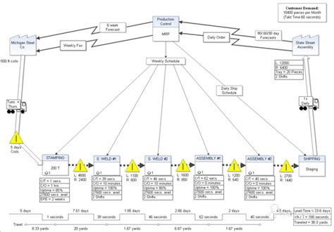 What Is Flowcharter From Igrafx