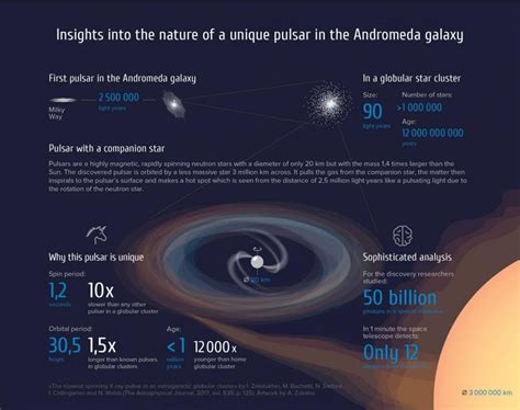binary pulsars archives universe today