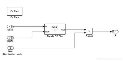 函数复用 For Each Subsystemsimulink For Each Csdn博客