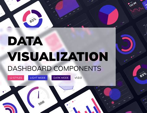 Data Visualization Dashboard V1 0 Figma