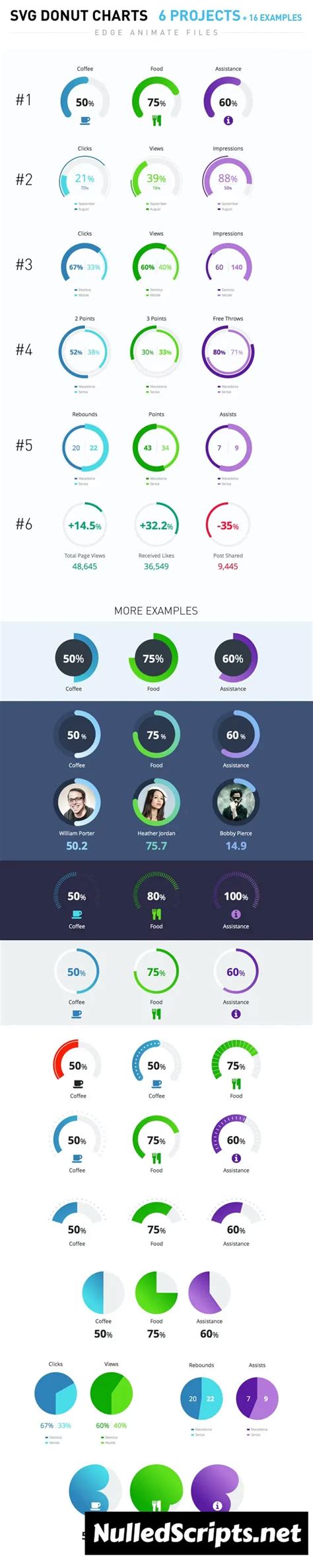 SVG Donut Charts Nulled Script