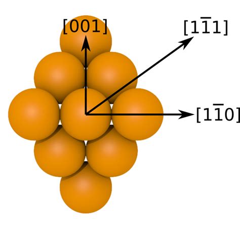 The 26 Lattice Sites Within The Local Atomic Environment In The Download Scientific Diagram