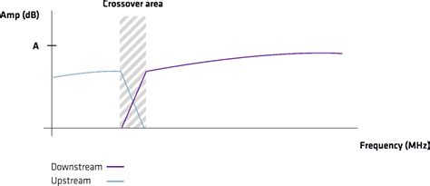 Flexi Split Technetix EMEA