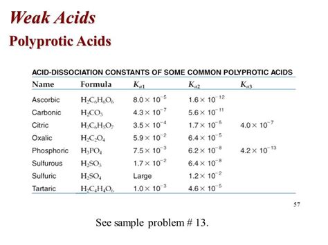 Unraveling The Mysteries Of Polyprotic Acids A Comprehensive Guide To The POGIL Answer Key
