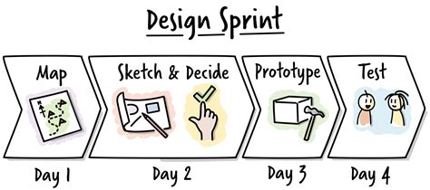 Design Sprint Online Training