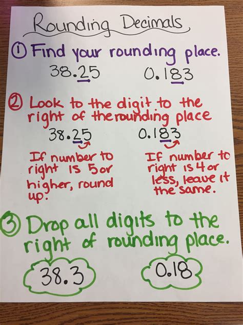 Rules For Rounding Decimals