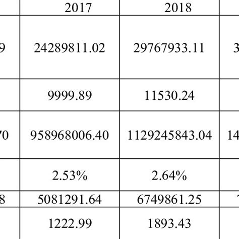 2016 2020 Profitability Index Comparison Table Download Scientific 2016 2020 Profitability Index Comparison Table Download Scientific