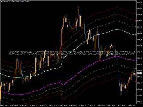 Fibo Channel Indicator Top MT Indicators Mq Or Ex Best MetaTrader Indicators Com