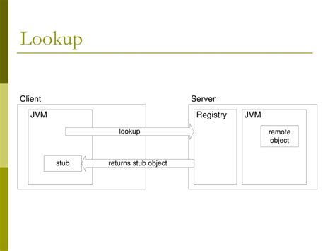 Ppt Java Distributed Computing Powerpoint Presentation Free Download
