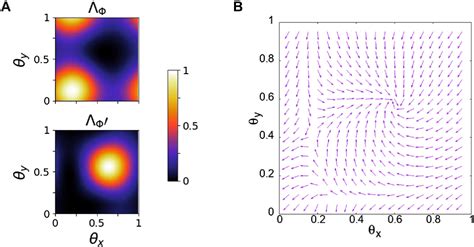 Figure 7 From Fractional Quantum Hall Effect In Optical Lattices Semantic Scholar