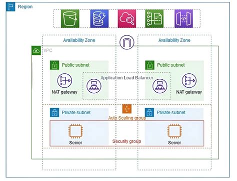 Mastering Terraform State Remote Backends And State Locking A Deep Dive By Roshan Gupta Medium