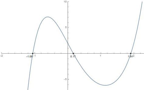 Use A Graphing Device To Solve The Inequality Express Your Quizlet