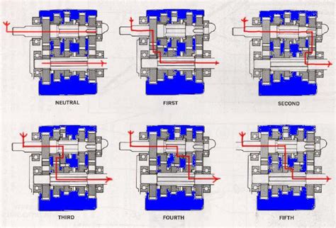 Dan S Motorcycle Gear Boxes