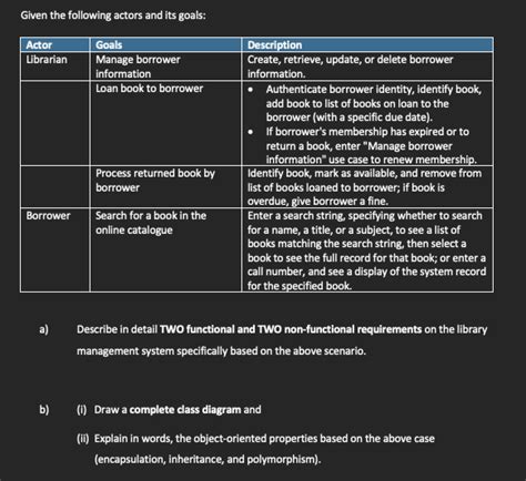 Solved A Describe In Detail TWO Functional And TWO Chegg