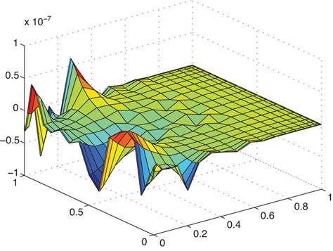Error Estimate Of Chebyshev Nodes With Barycentric Rational