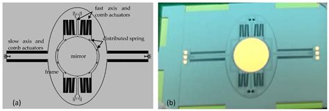 Micromachines Free Full Text Development Of Electrostatic Microactuators 5 Year Progress In