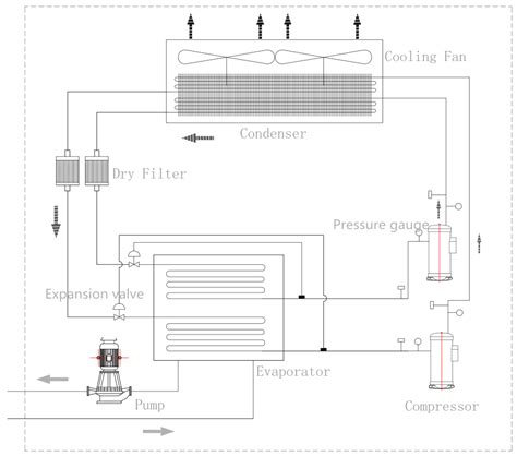 Water Cooled Chiller Schematic Diagram