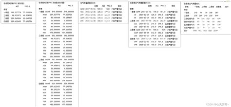python机器学习数据建模与分析——numpy和pandas综合应用案例：空气质量监测数据的预处理和基本分析 大气污染数据预处理 csdn博客