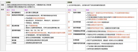 cs 408 计算机考研专业课程408相关的复习经验，资源和onenote笔记 🚀 github 镜像仓库 🚀 源项目地址 ⬇ ⬇ ⬇